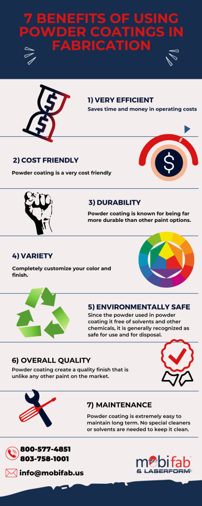 7 Benefits of Using Powder Coatings in Fabrication [infographic ...