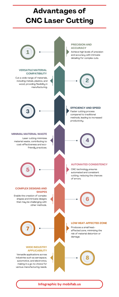 Advantages of CNC Laser Cutting [Infographic] - Custom Metal ...